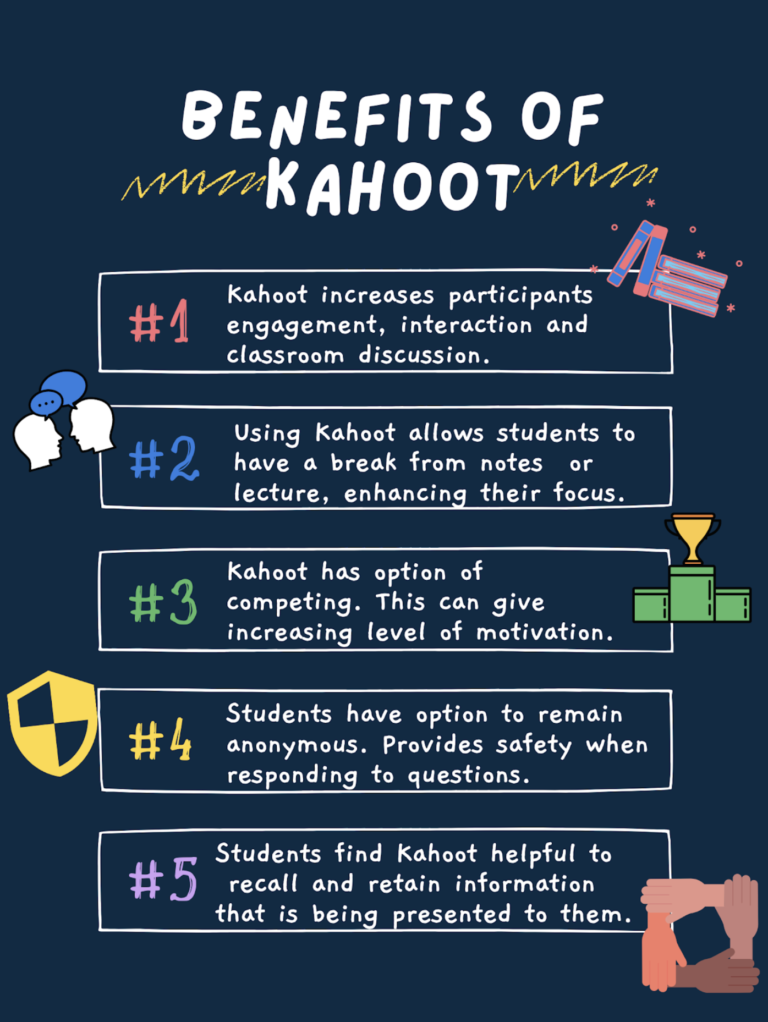 Exploration Of Kahoot As A Teaching Tool Tyler Mace